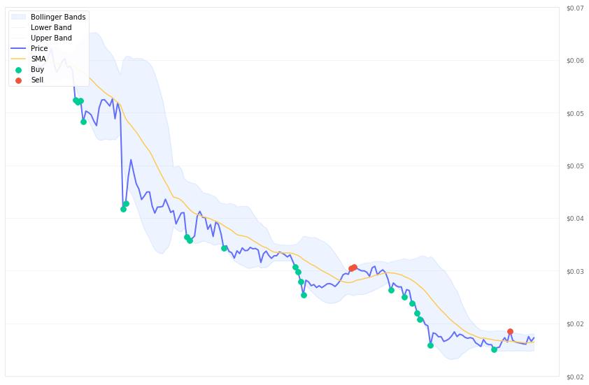 Audius Bollinger Bands
