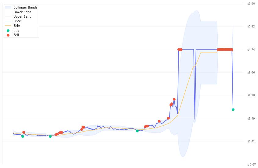 Augur Полосы Боллинджера