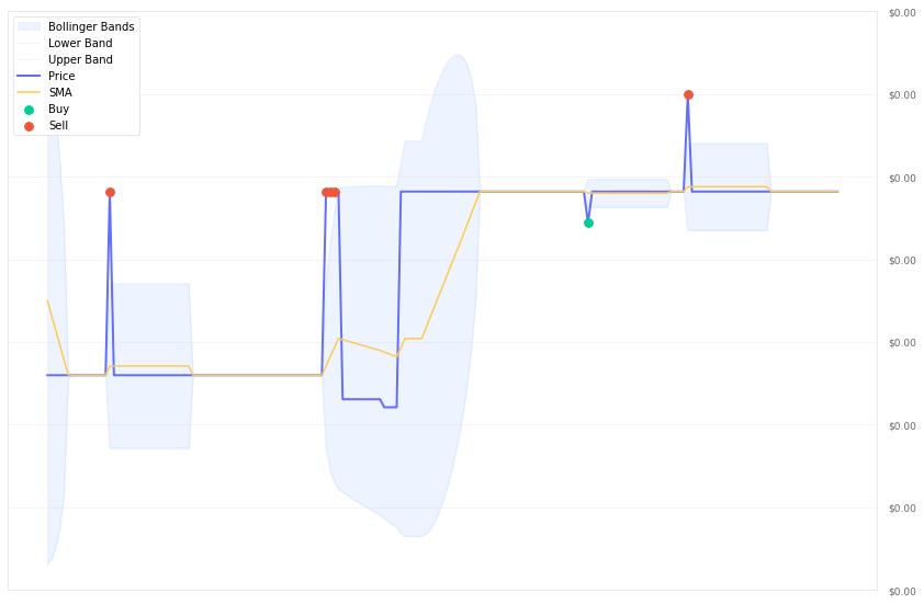 Aureus Nummus Gold MACD