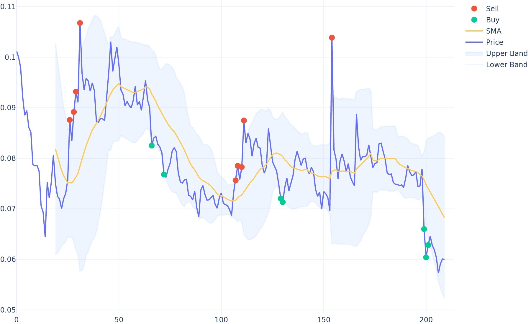 Aurora Bollinger Bands