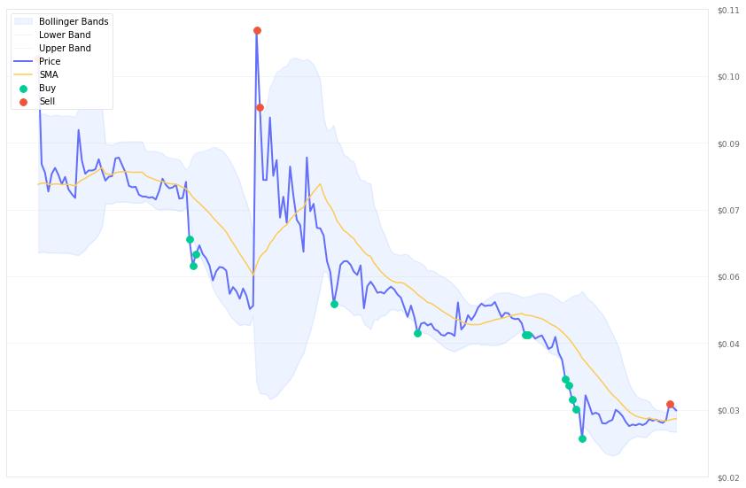 Aurora Полосы Боллинджера