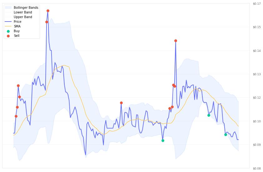 Aurory Boillinger Bands