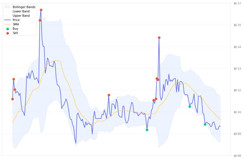 Aurory Полосы Боллинджера