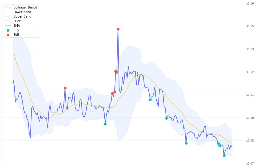 Aurory Полосы Боллинджера