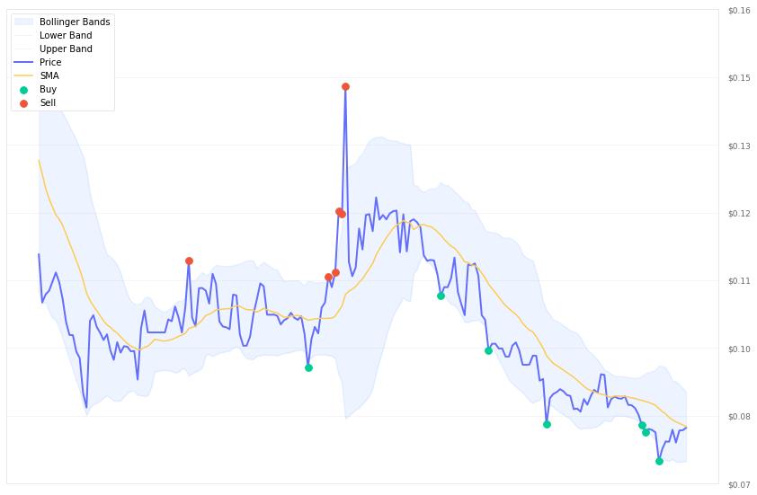 Aurory Bollinger Bands