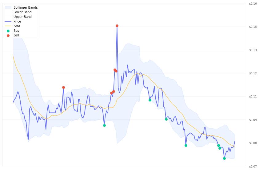 Aurory Bollinger Bands