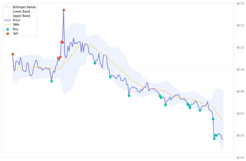 Aurory Bollinger Bands