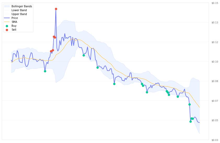 Aurory Bollinger Bands