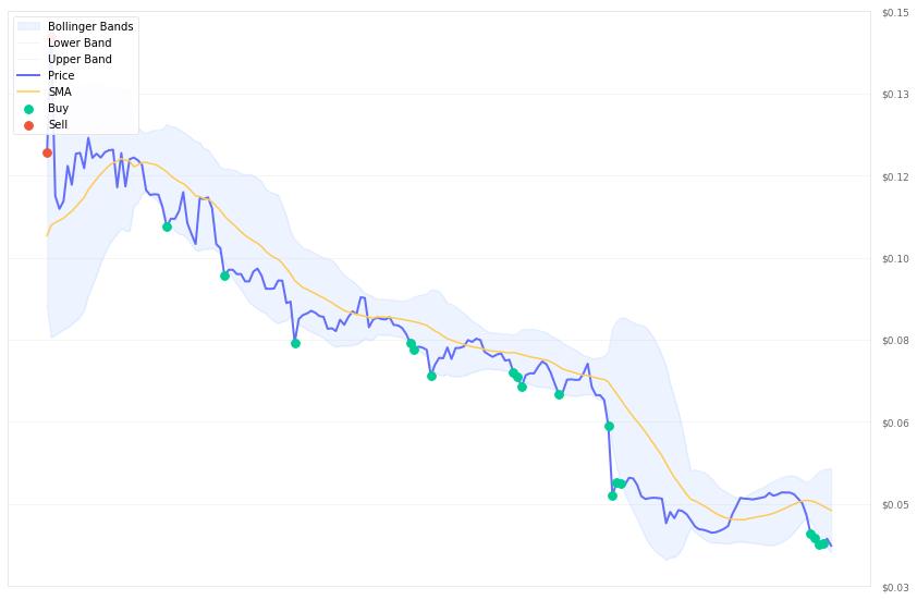 Aurory Bollinger Bands