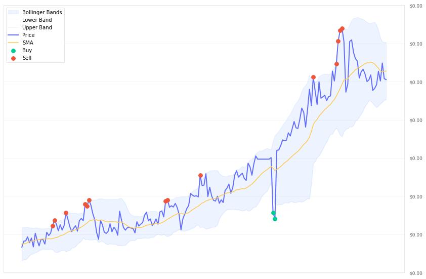 Australian Safe Shepherd Полосы Боллинджера