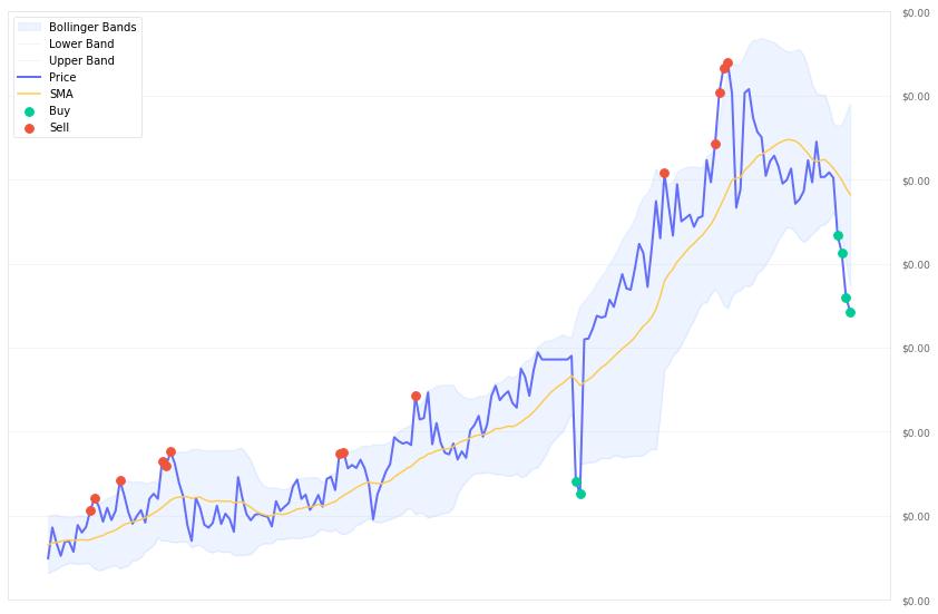 Australian Safe Shepherd MACD