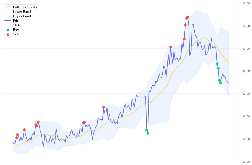 Australian Safe Shepherd MACD