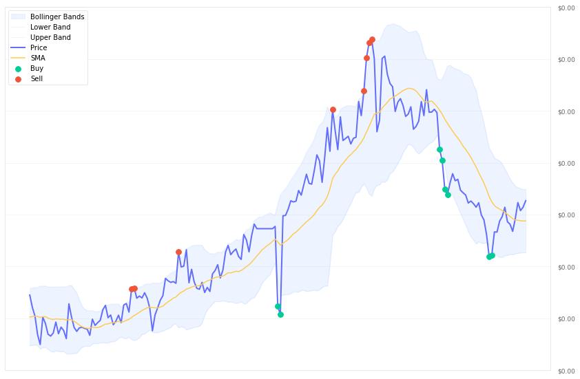 Australian Safe Shepherd MACD