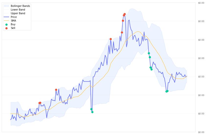 Australian Safe Shepherd Полосы Боллинджера