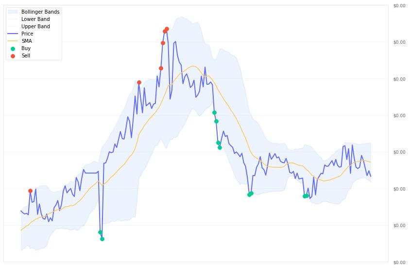 Australian Safe Shepherd Полосы Боллинджера