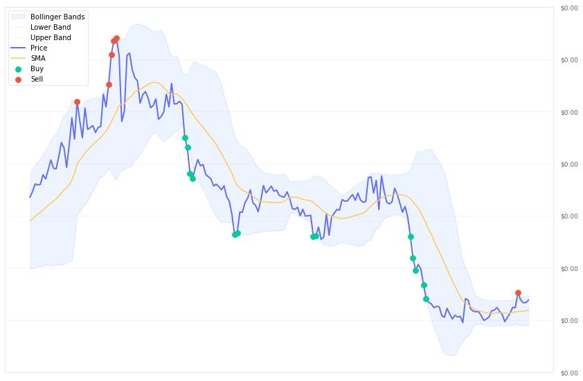 Australian Safe Shepherd Полосы Боллинджера