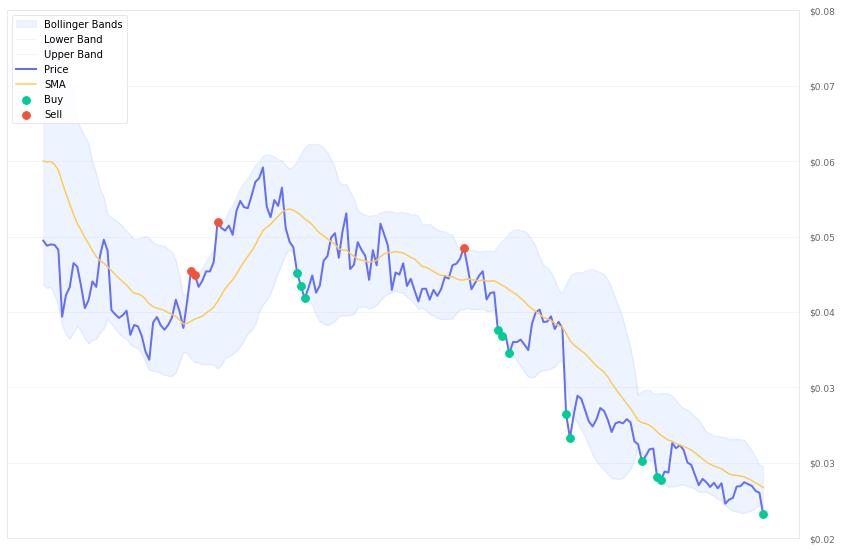 Automata Boillinger Bands