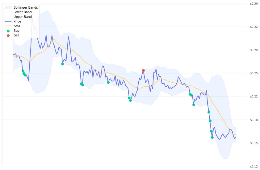 Autonolas Boillinger Bands