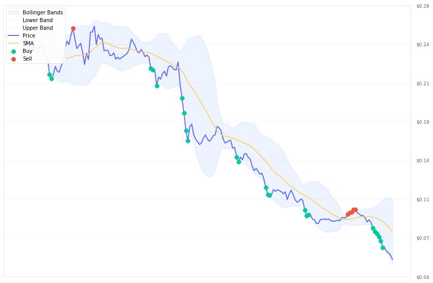 Autonolas Bollinger Bands