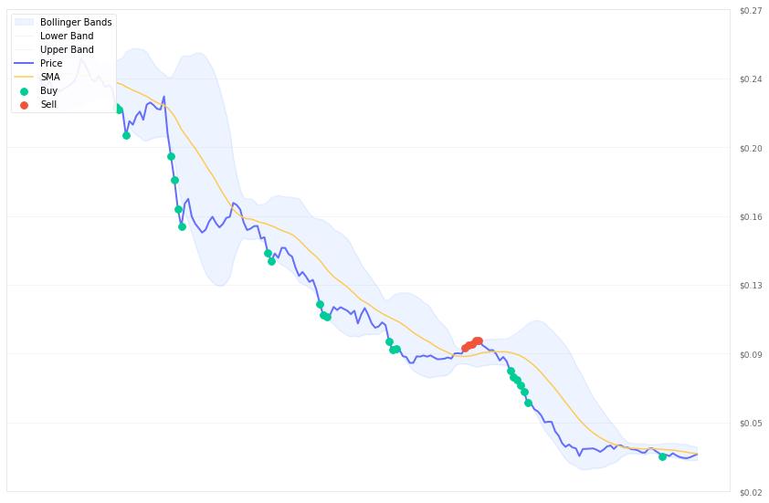 Autonolas Bollinger Bands