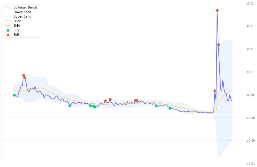 Autonomous Virtual Beings MACD