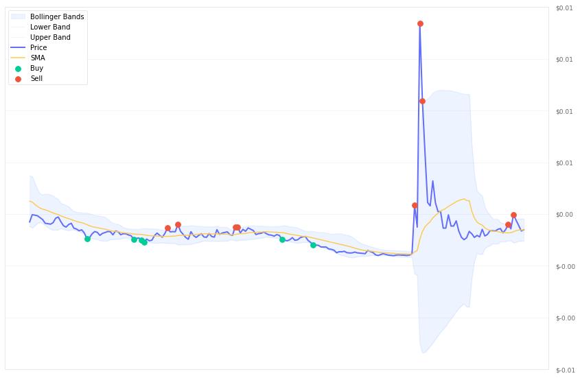 Autonomous Virtual Beings MACD