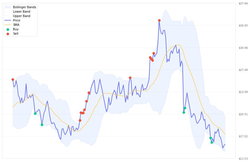 Аваланч Полосы Боллинджера