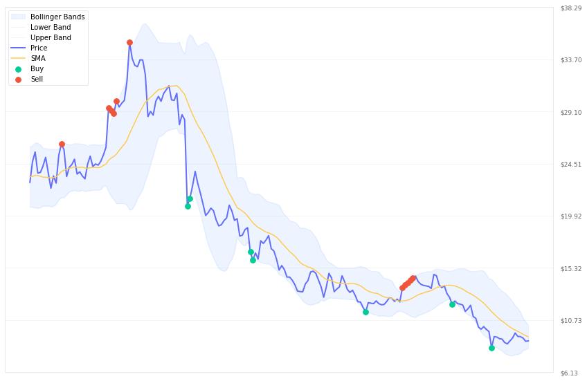 Аваланч Полосы Боллинджера