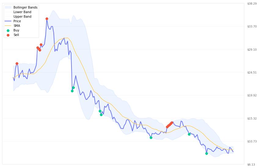 Аваланч Полосы Боллинджера