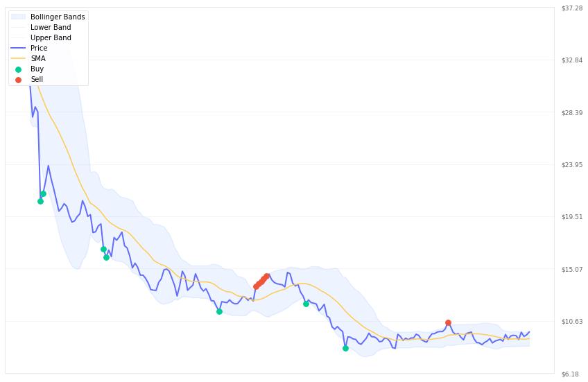Аваланч Полосы Боллинджера