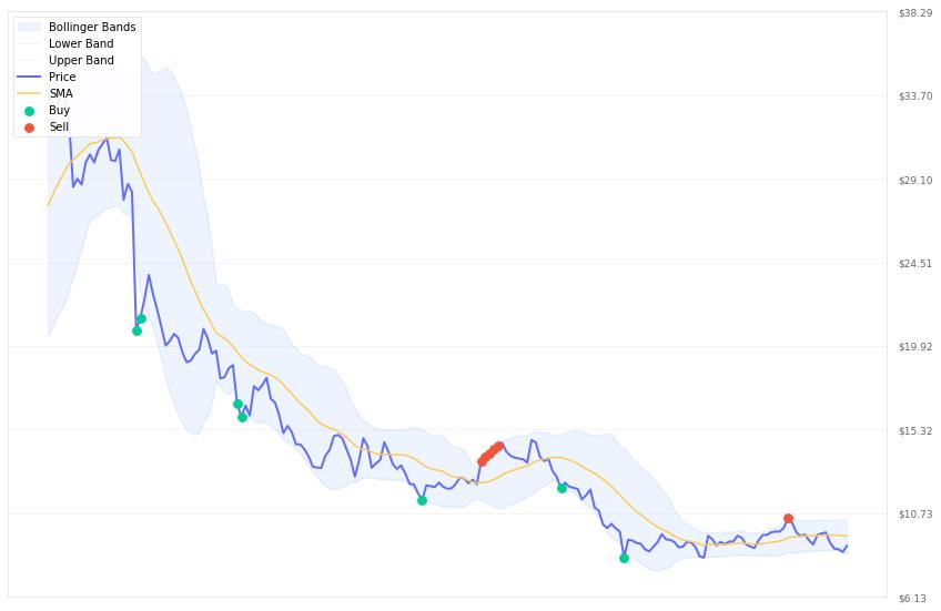 Аваланч Полосы Боллинджера