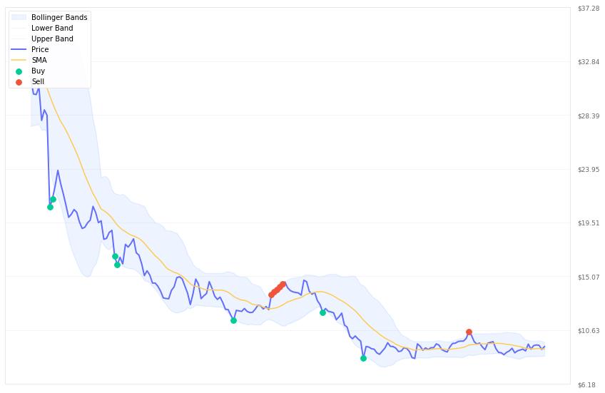 Аваланч Полосы Боллинджера