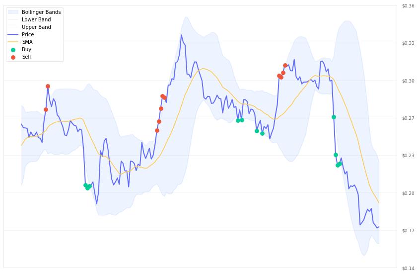 Avalaunch Boillinger Bands