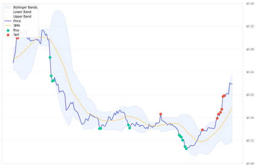 Avalaunch Полосы Боллинджера