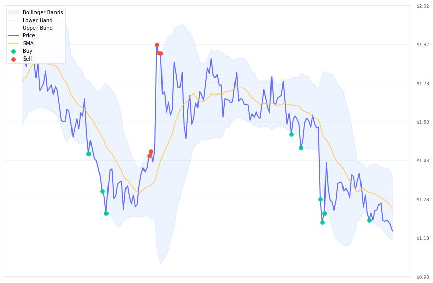 Aventus Boillinger Bands