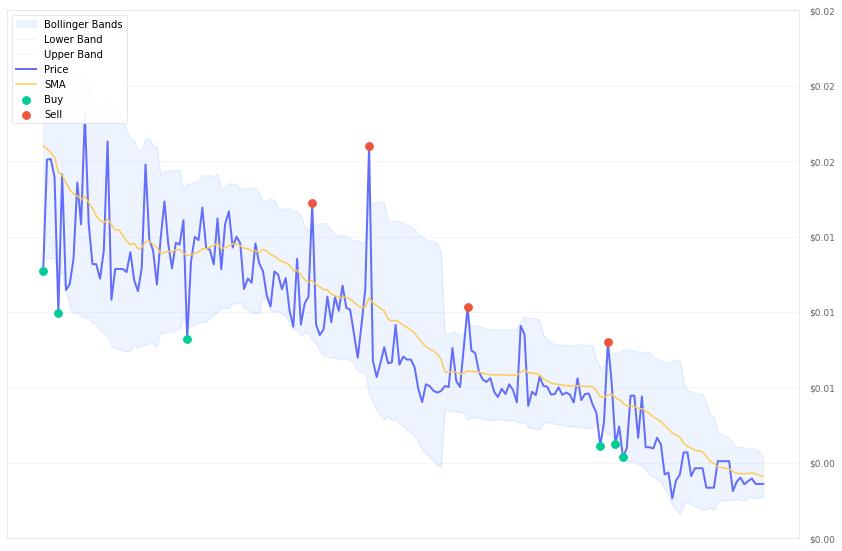 AVINOC Bollinger Bands