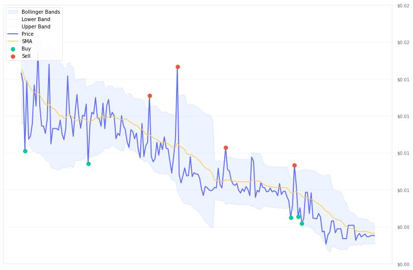 AVINOC Boillinger Bands