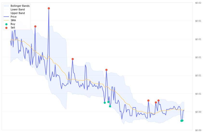 AVINOC Полосы Боллинджера