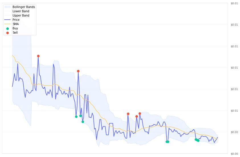 AVINOC Полосы Боллинджера