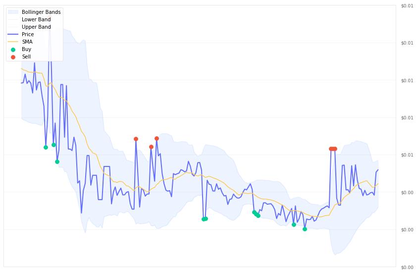 AVINOC Полосы Боллинджера