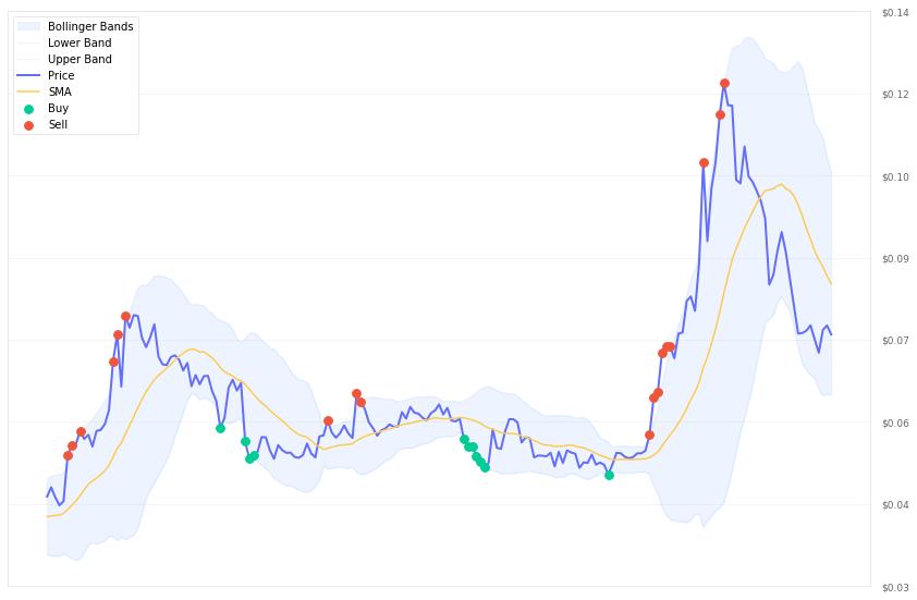 AWE Bollinger Bands
