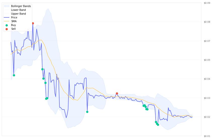AXEL Полосы Боллинджера