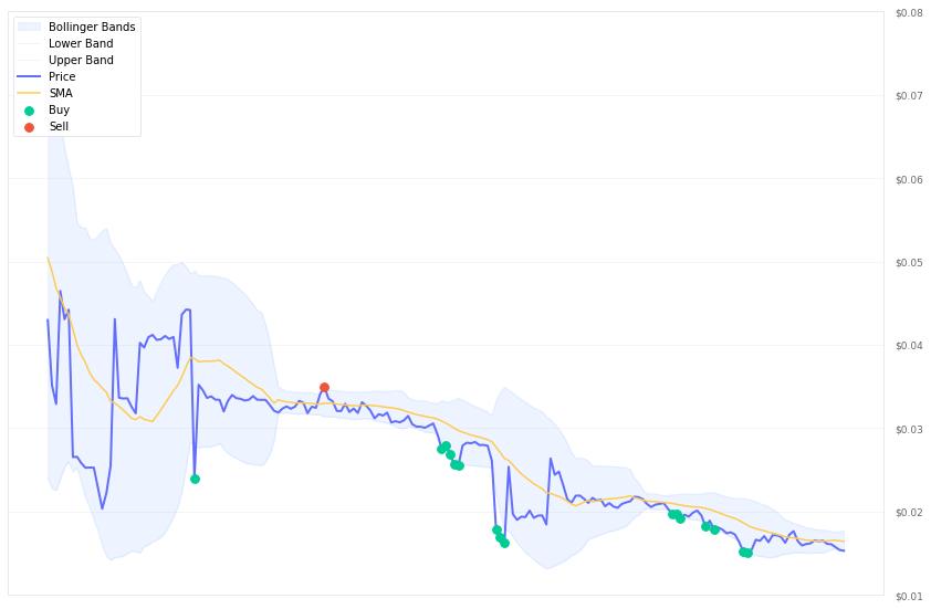 AXEL Полосы Боллинджера
