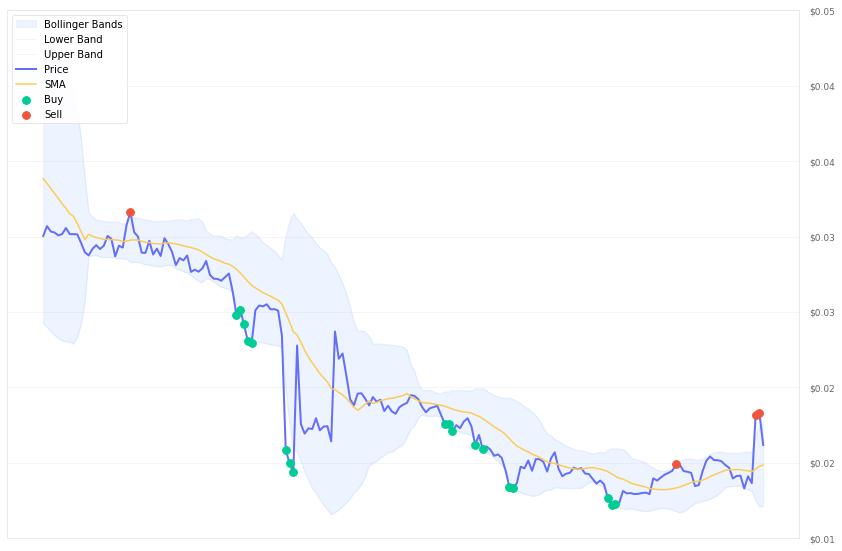 AXEL Полосы Боллинджера