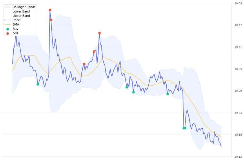 Axelar Boillinger Bands