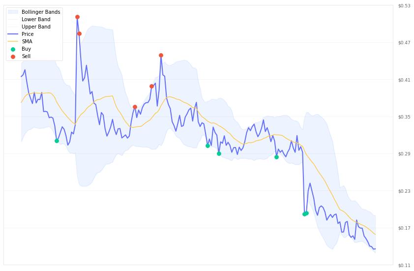 Axelar Boillinger Bands