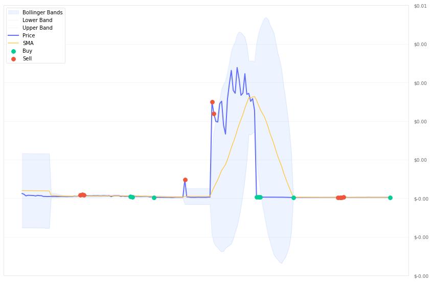 Axol Boillinger Bands