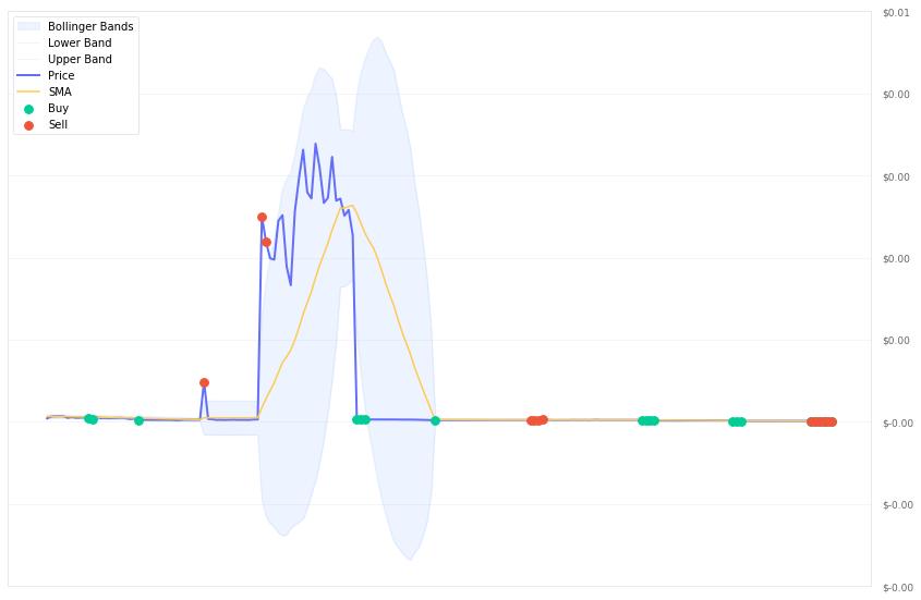 Axol Полосы Боллинджера