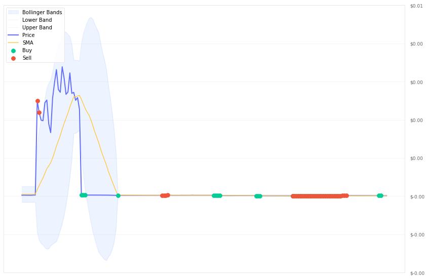 Axol Полосы Боллинджера