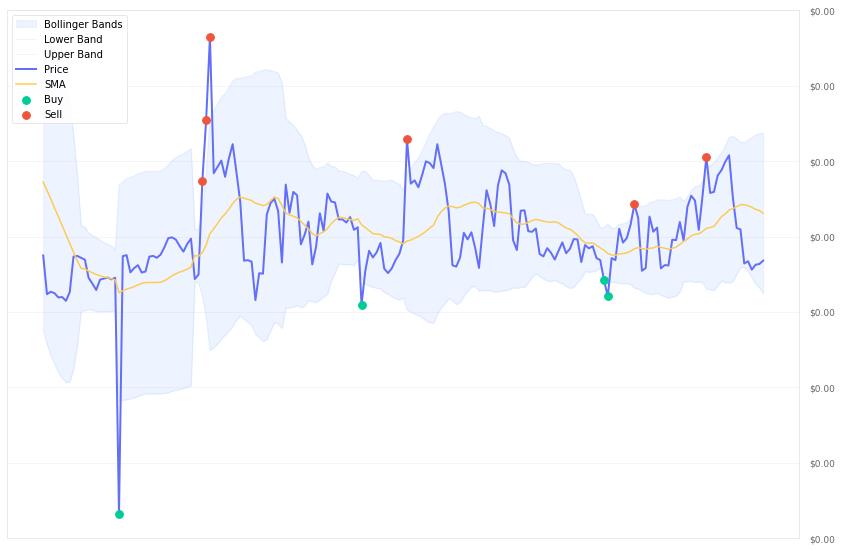Azbit Полосы Боллинджера